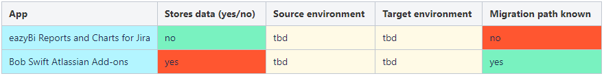 How To Migrate Rich Confluence Tables To Limited Sharepoint Tables Migrate Confluence To