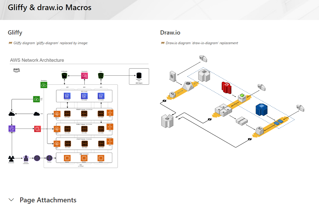 Migrating Gliffy And Macros To Sharepoint Online Migrate