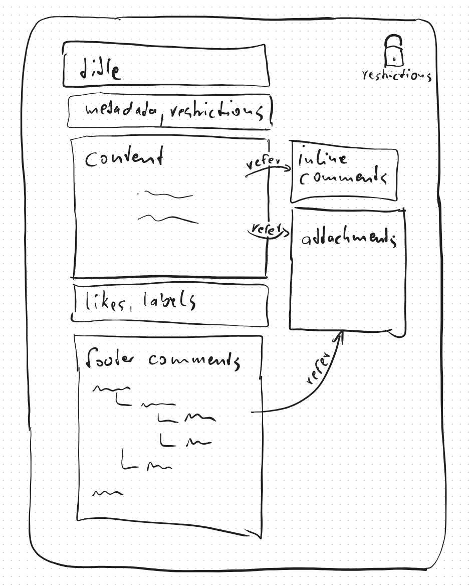 Confluence vs. SharePoint - Part 1: Overall structure | Migrate Confluence to SharePoint now!