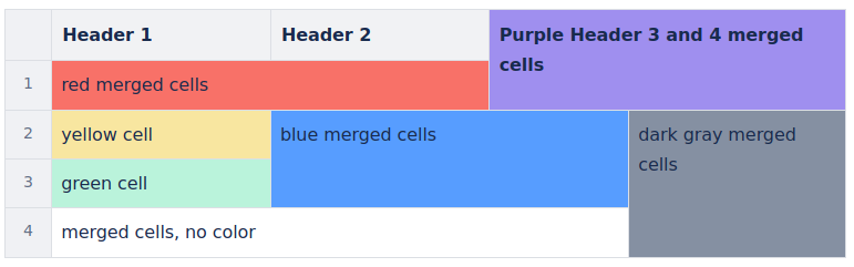Making SharePoint Tables Look Pretty | Migrate Confluence to SharePoint ...